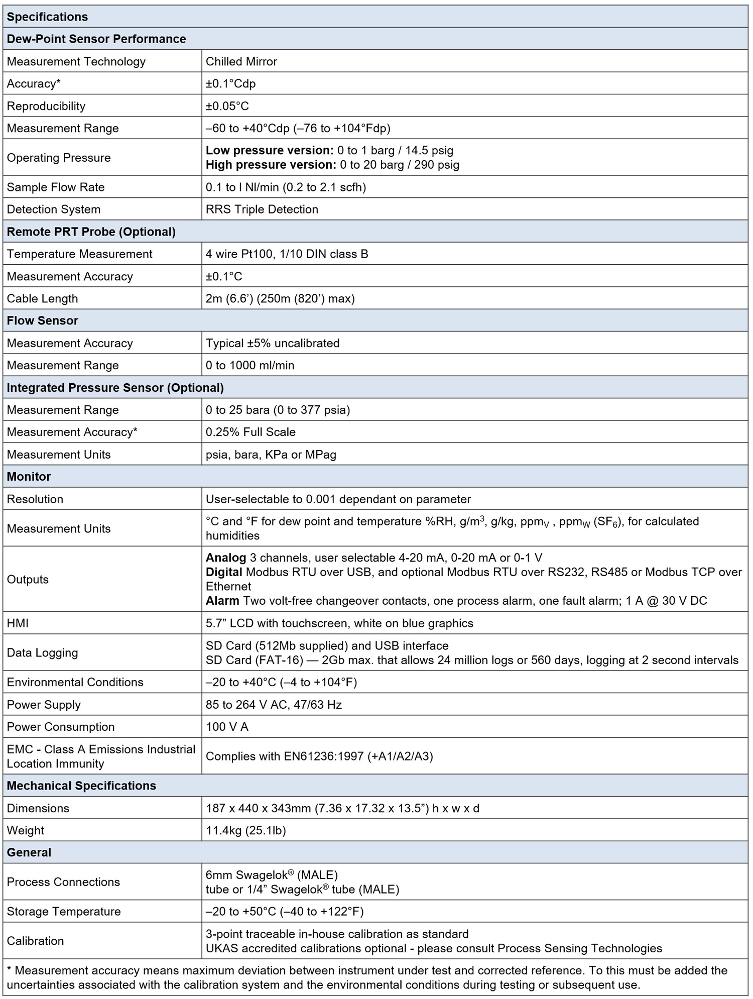 Precision Chilled Mirror Hygrometer - Michell S8000 - Unitest Instruments
