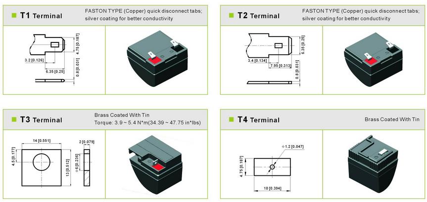 Terminals and Torques | Unitest Instruments