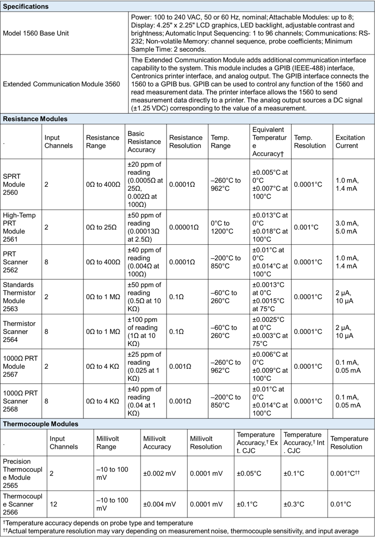 1560 Black Stack Thermometer Readout - Unitest Instruments