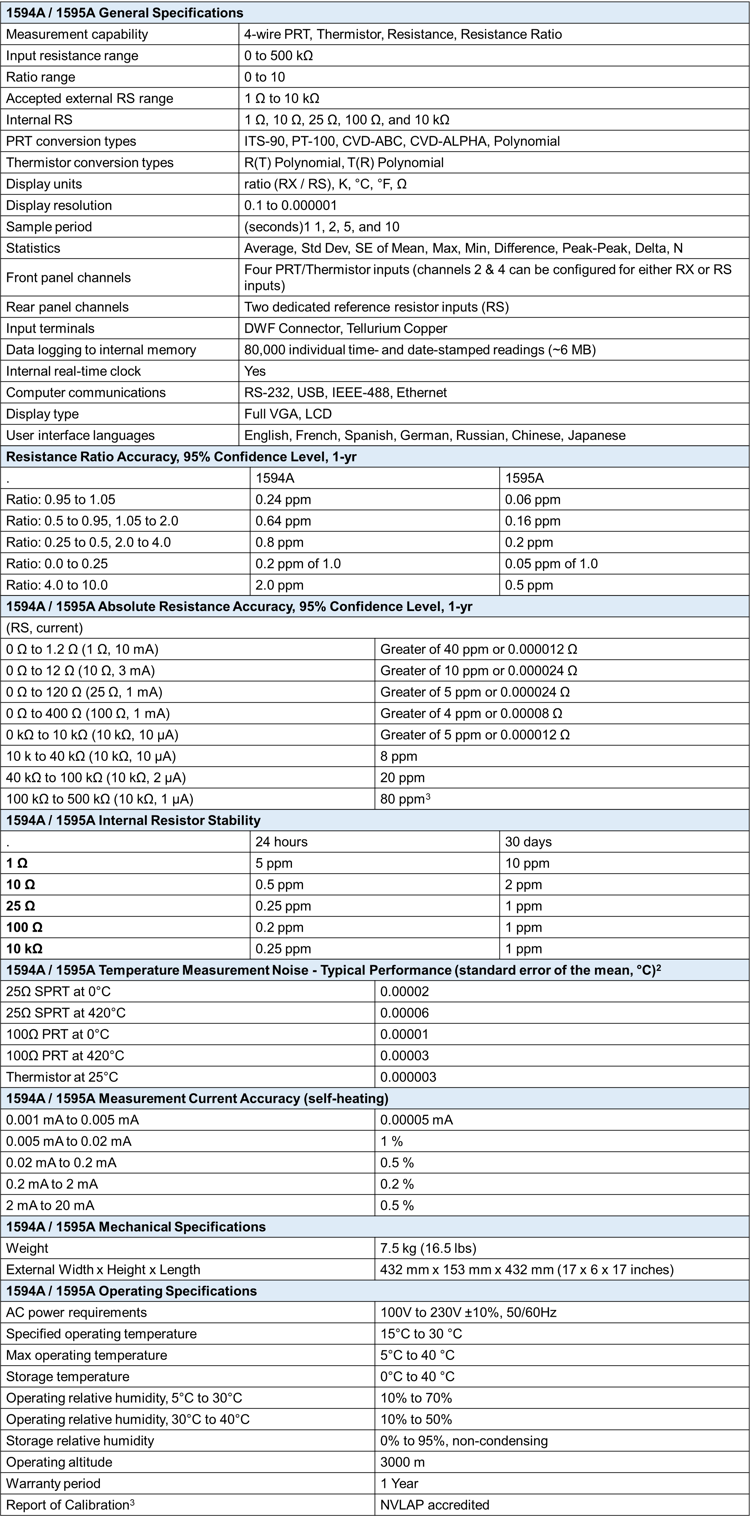 1594A/1595A Super-Thermometers - Unitest Instruments