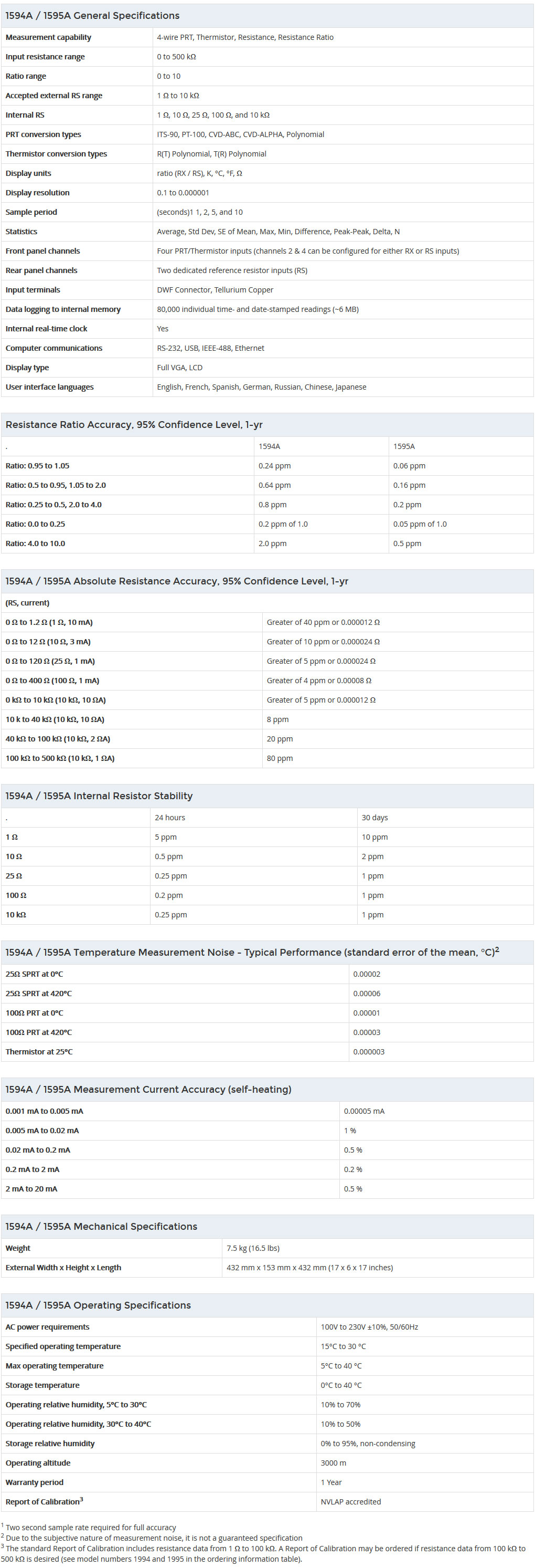 1594A/1595A Super-Thermometers - Unitest Instruments