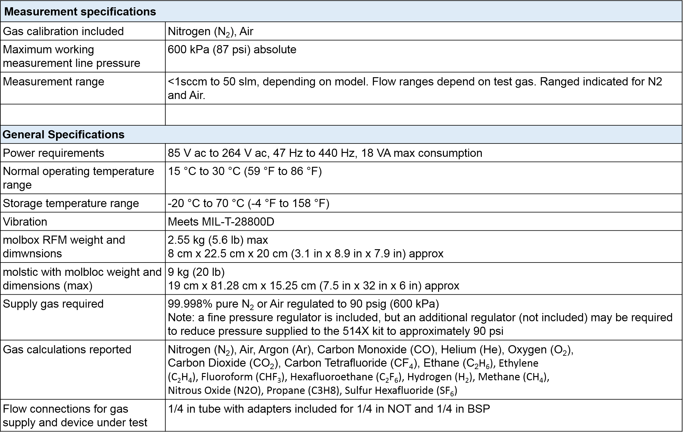 5141 / 5142 / 5144 molbox RFM Gas Flow Calibrator Kits - Unitest ...