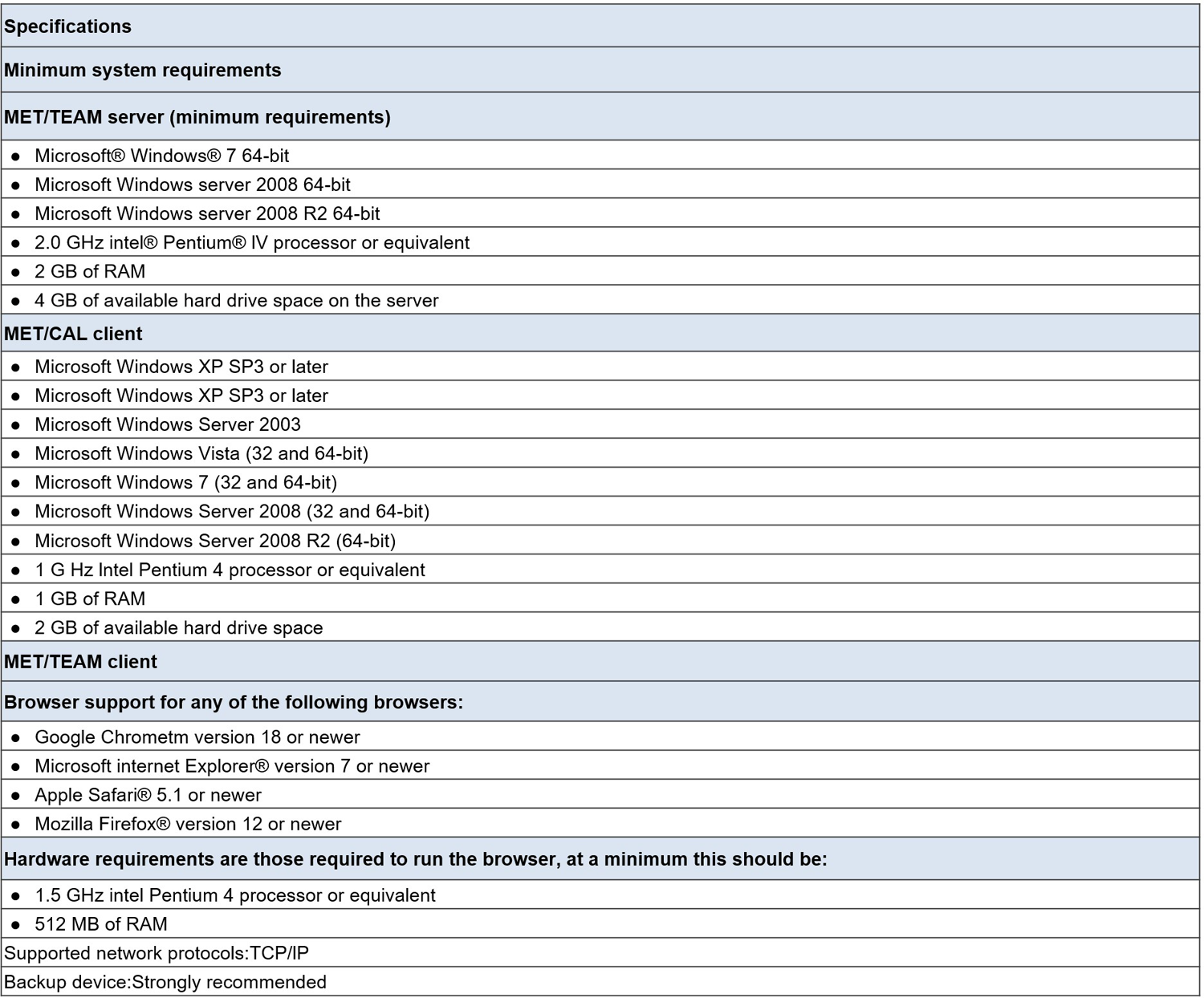 MET/CAL® Plus Calibration Management Software (with MET/TEAM™ Software ...