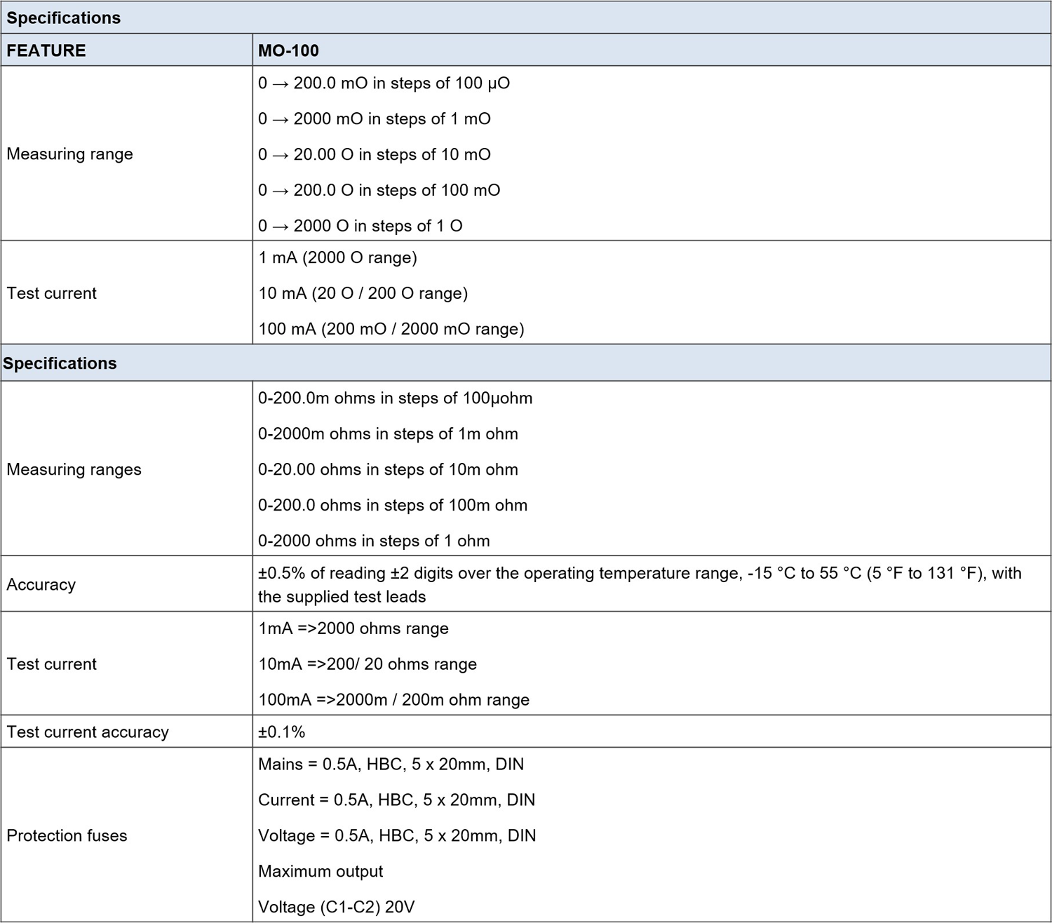 Amprobe MO-100 Milliohm Meter - Unitest Instruments