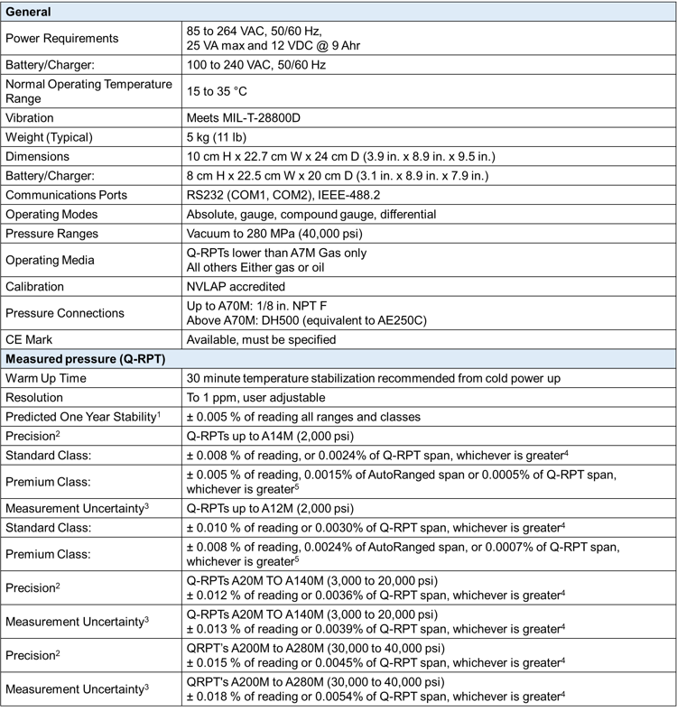RPM4 Reference Pressure Monitor - Unitest Instruments