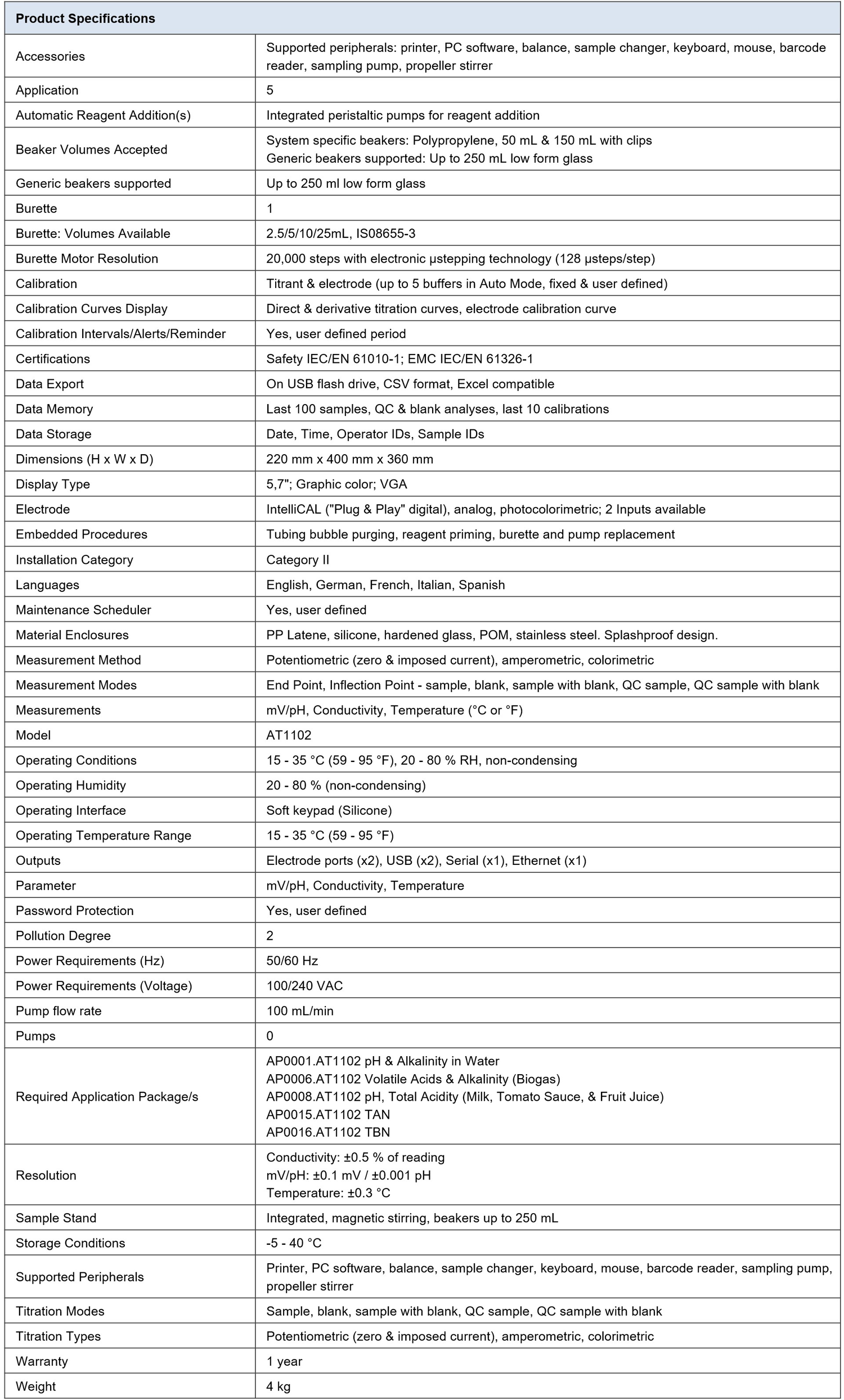 TitraLab® AT1000 Series Potentiometric Titrator, 1 Burette - Unitest ...