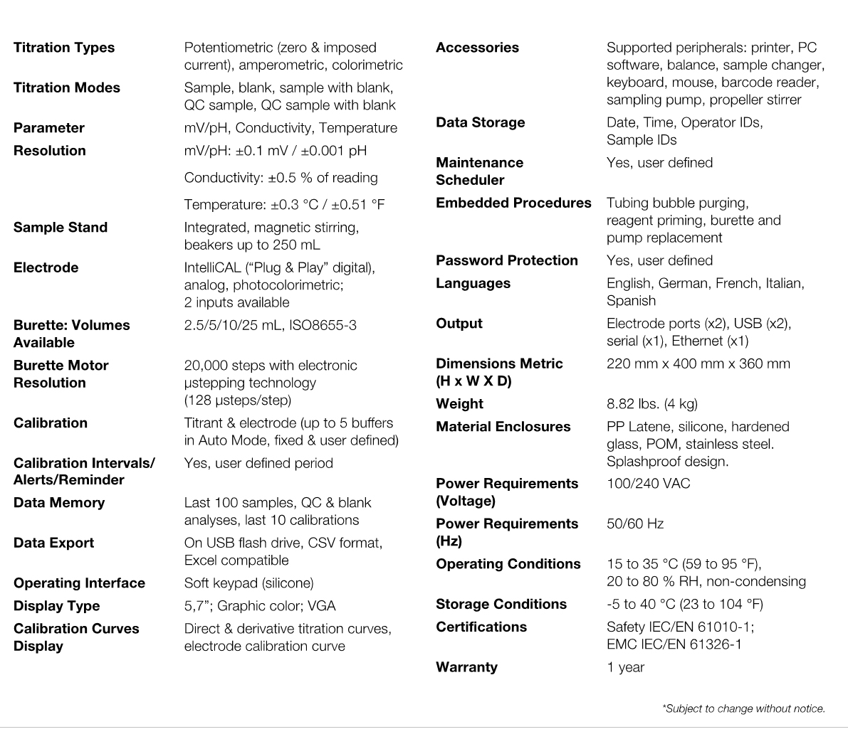 TitraLab® AT1000 Series Potentiometric Titrator, 1 Burette - Unitest ...