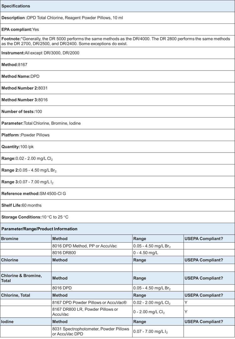 DPD Total Chlorine Reagent Powder Pillows, 10 mL, pk/100 - Unitest ...
