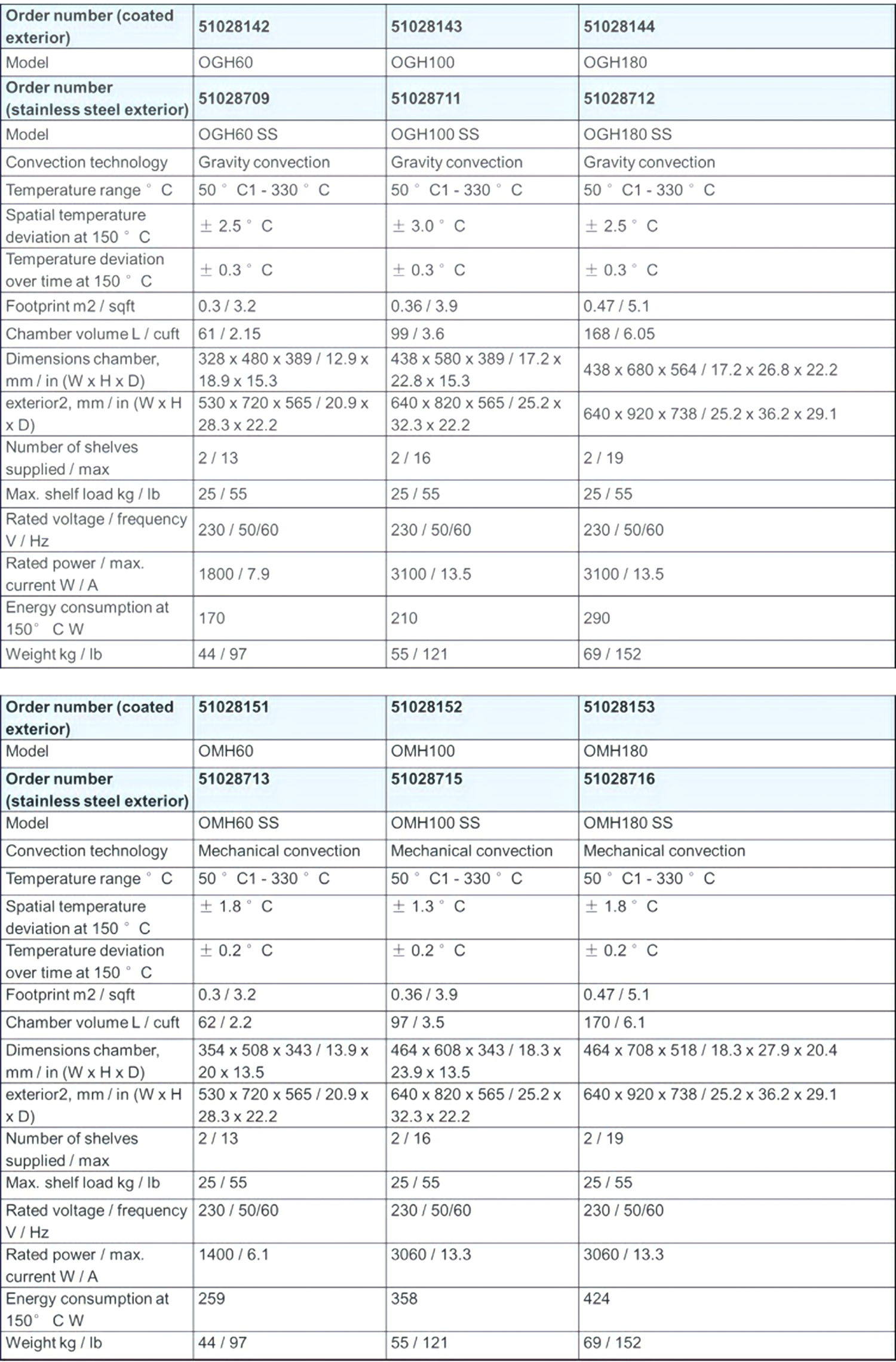 Heratherm™ Advanced Protocol Ovens - Unitest Instruments