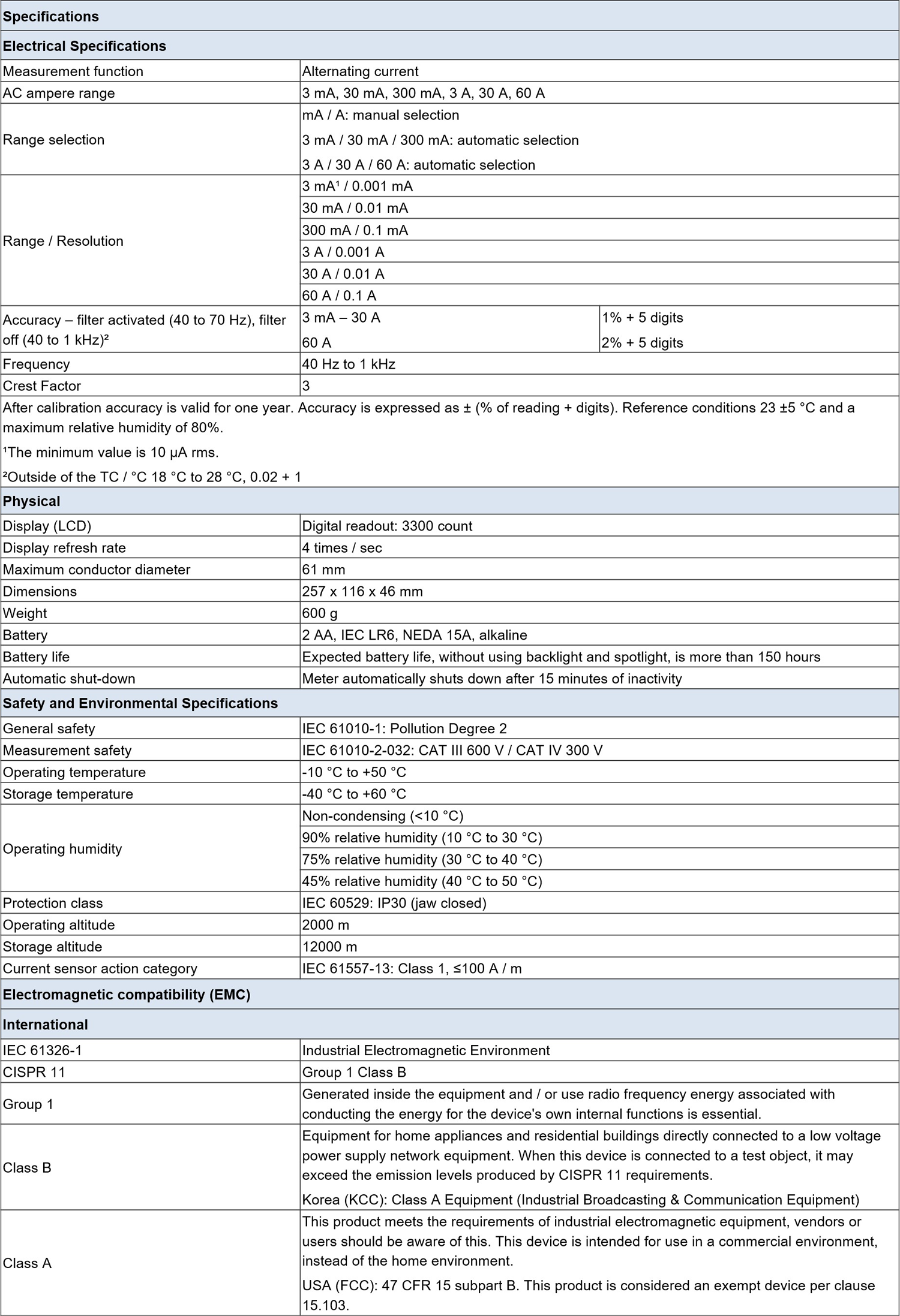 Fluke 369 FC True-rms Leakage Current Clamp Meter - Unitest Instruments
