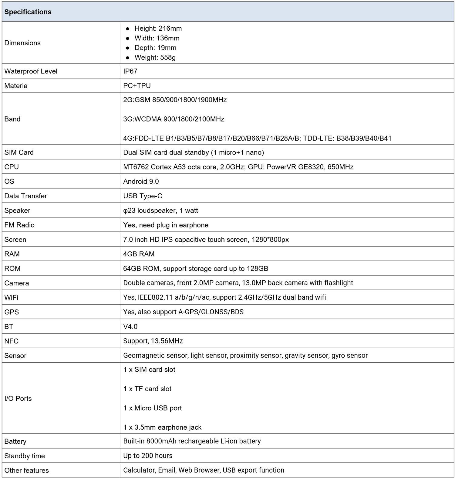 Portasonic® CALCULATOR Complete Package-2618949-CALC - Unitest Instruments