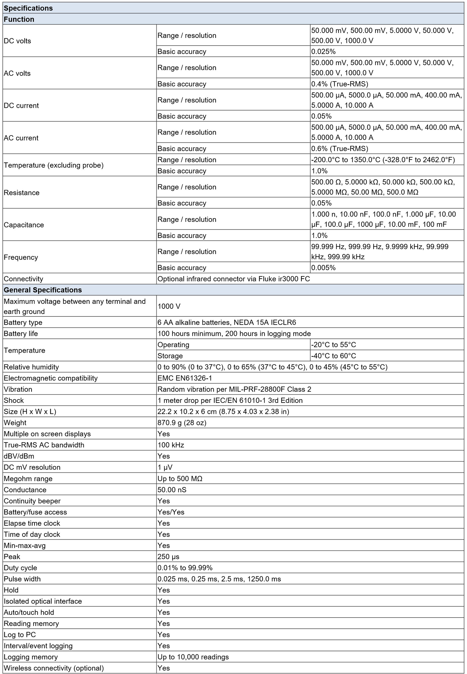Fluke 287 FlukeView® Forms Combo Kit - Unitest Instruments