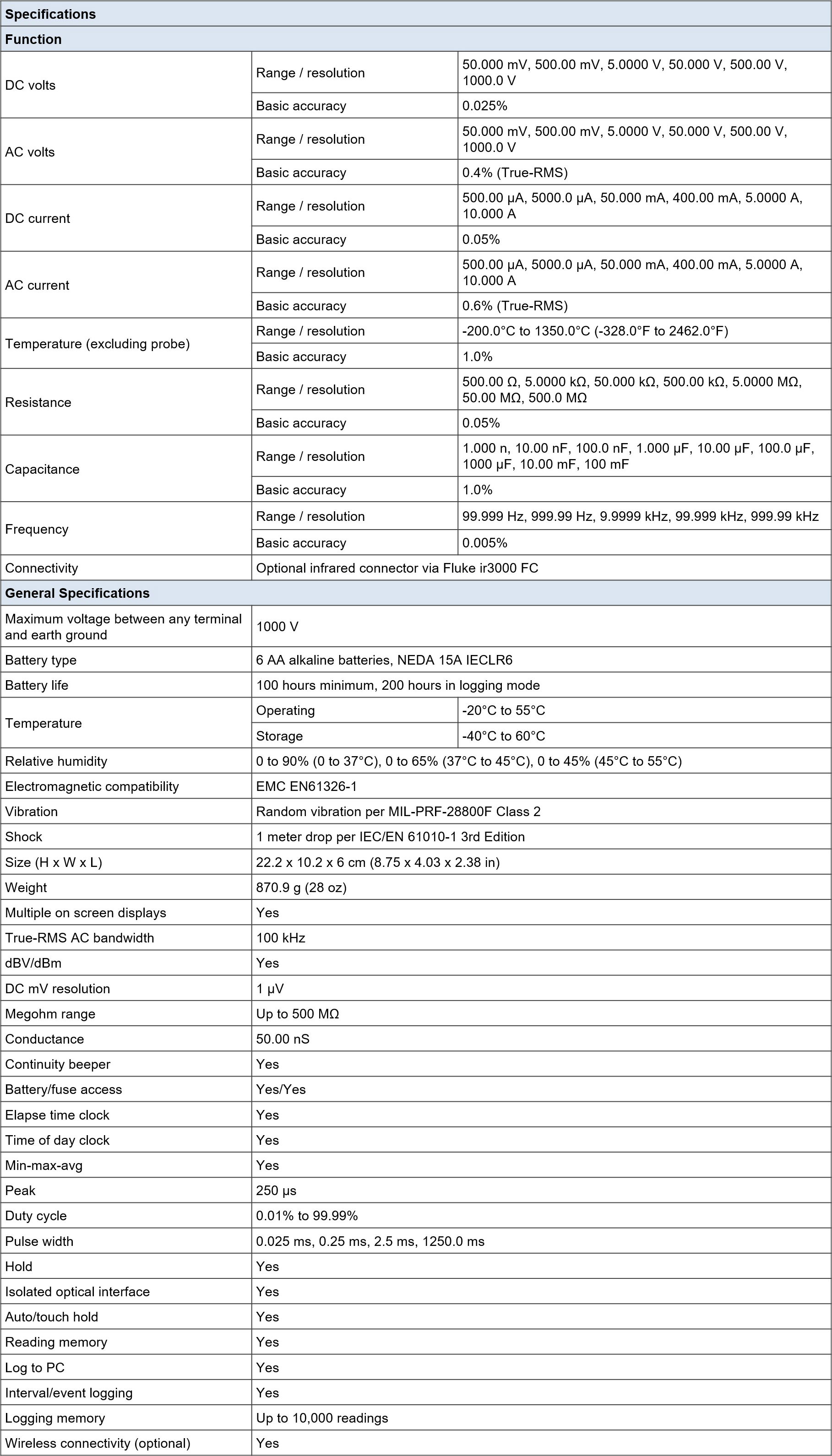 Fluke 287 FlukeView® Forms Combo Kit - Unitest Instruments