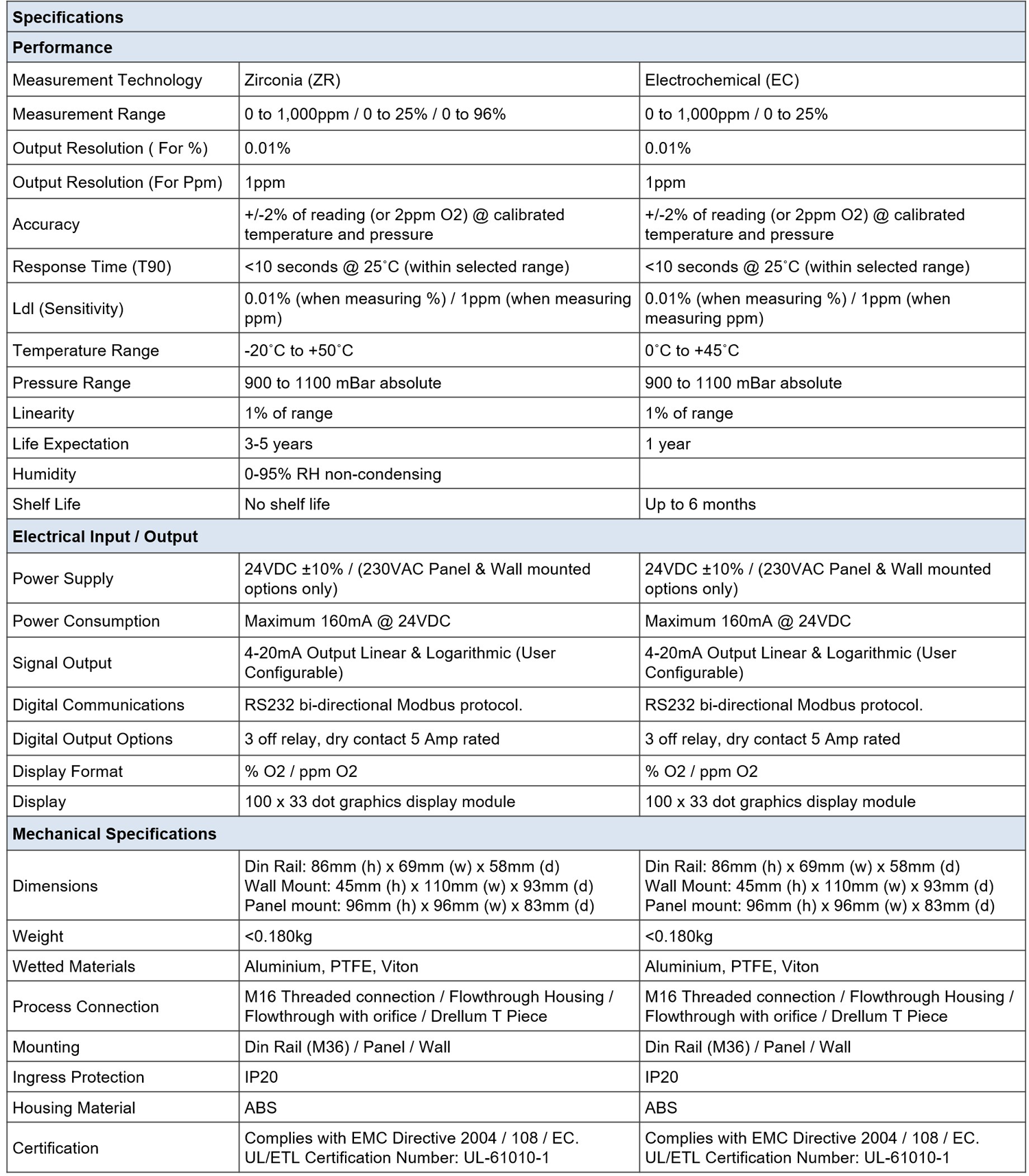 Ntron Microx-OL - Unitest Instruments