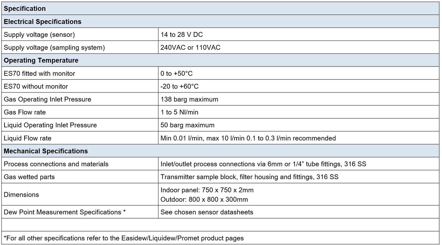 Process Sampling System - Michell ES70 - Unitest Instruments