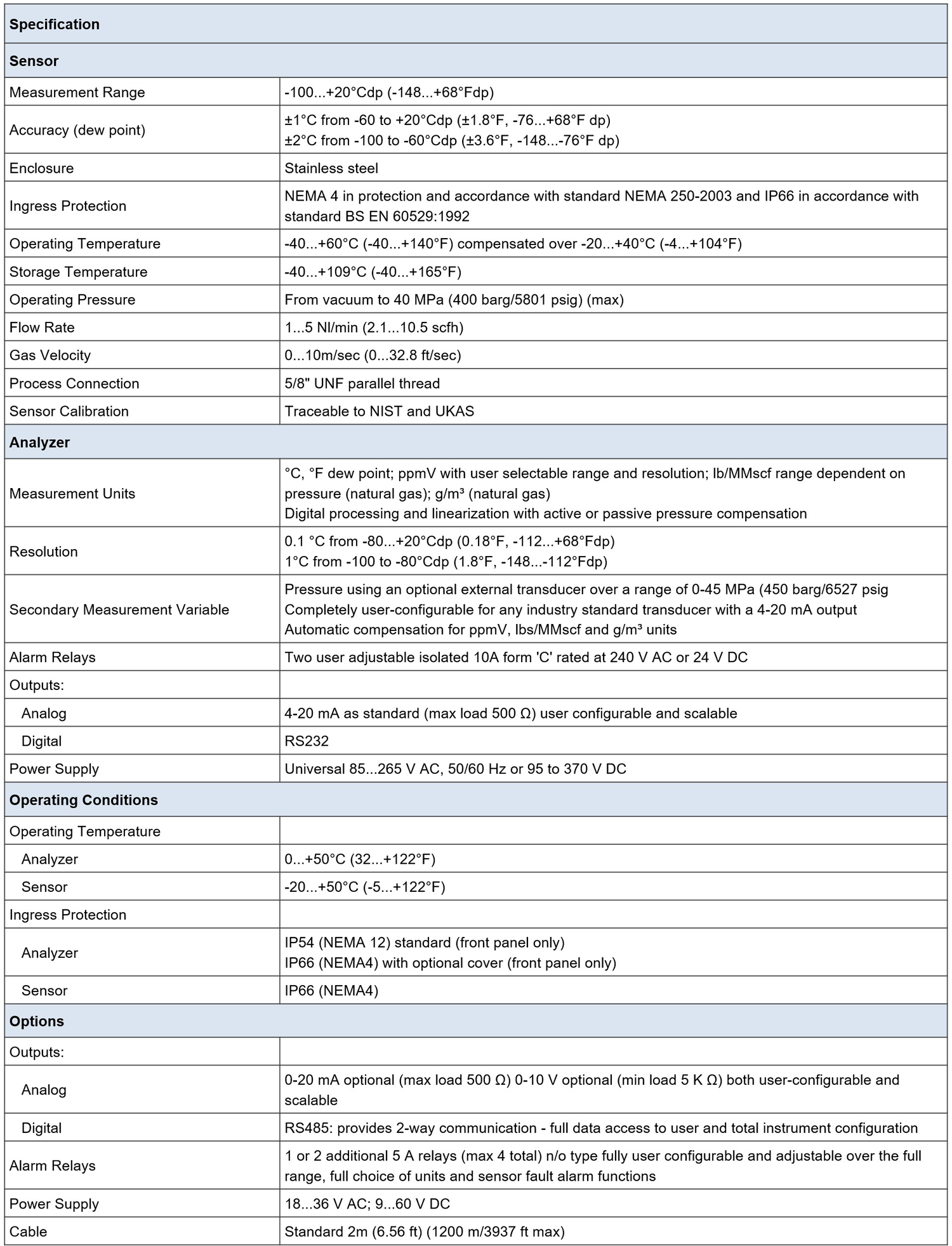 Remote Sensor On-line Hygrometer - Michell Cermet II - Unitest Instruments
