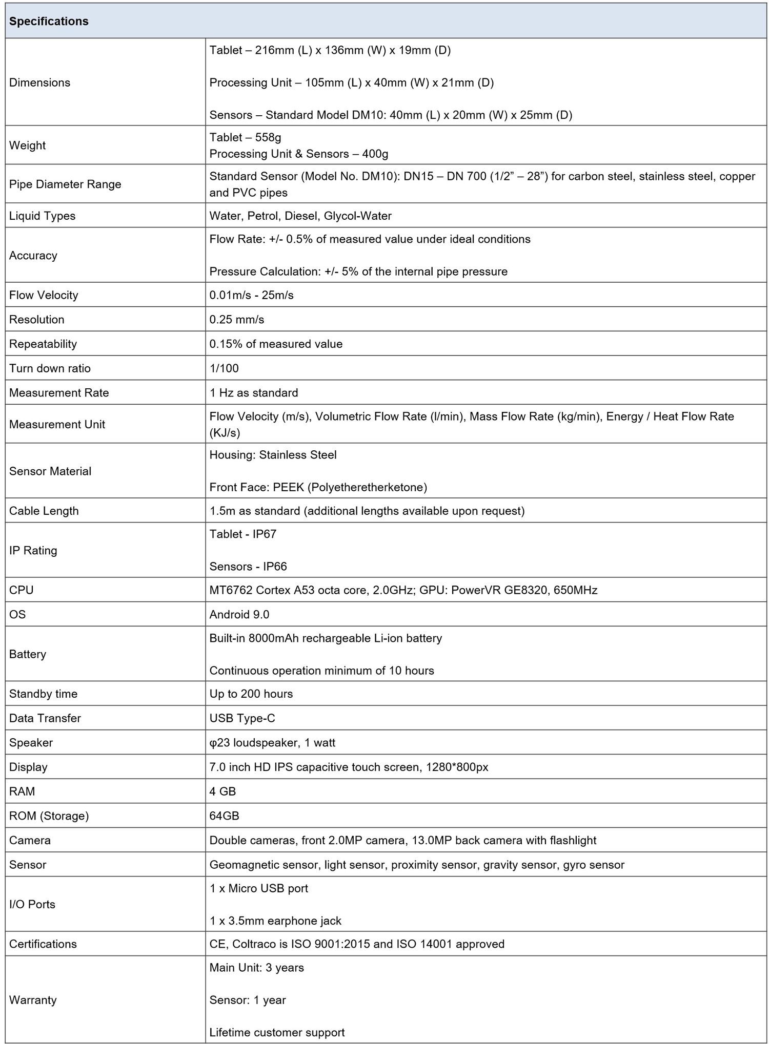 Portasonic® PRO - Unitest Instruments